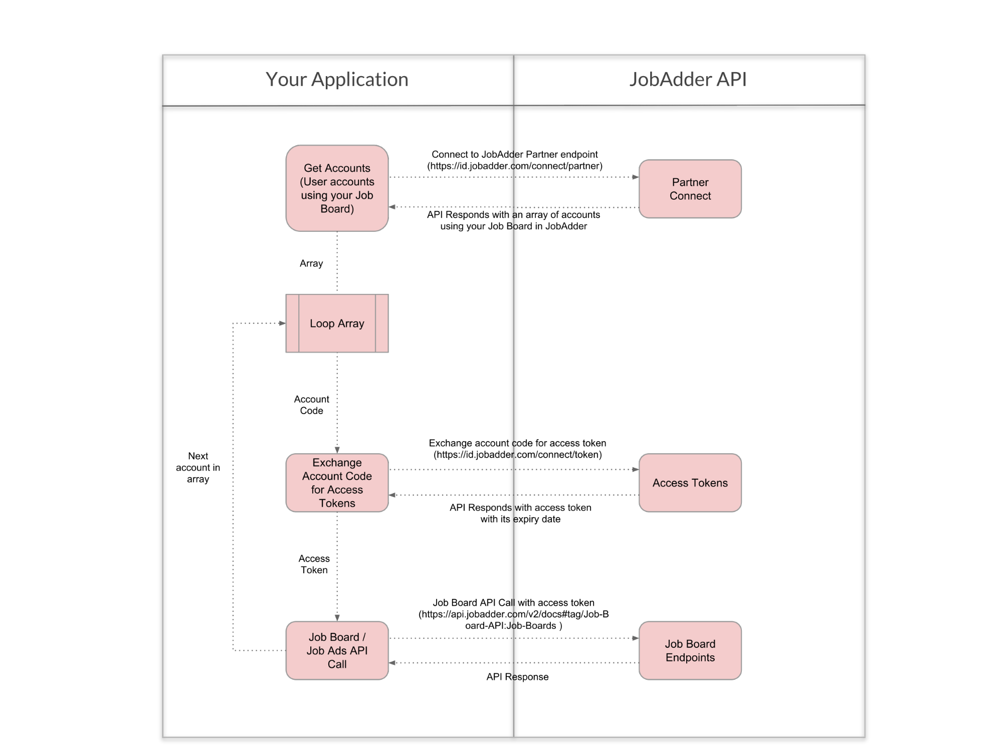 Partner Job Board Integration – JobAdder