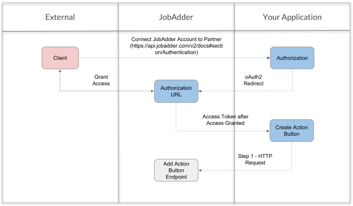 Partner Action Button Integration – JobAdder